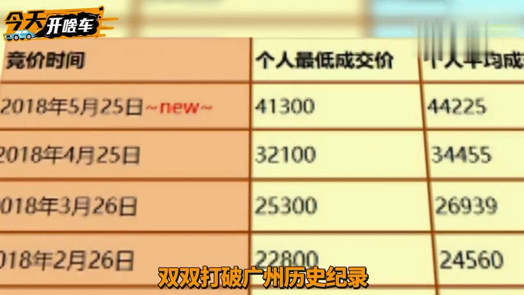 5万7!广州个人车牌成交价再创新高!网友-一边骂一边买了