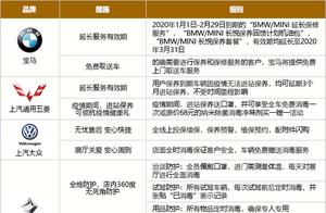 疫情之下 国内汽车企业售后服务新模式盘点