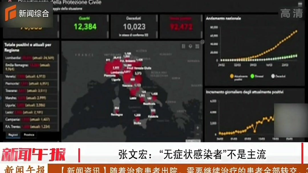 张文宏:“无症状感染者”不是主流