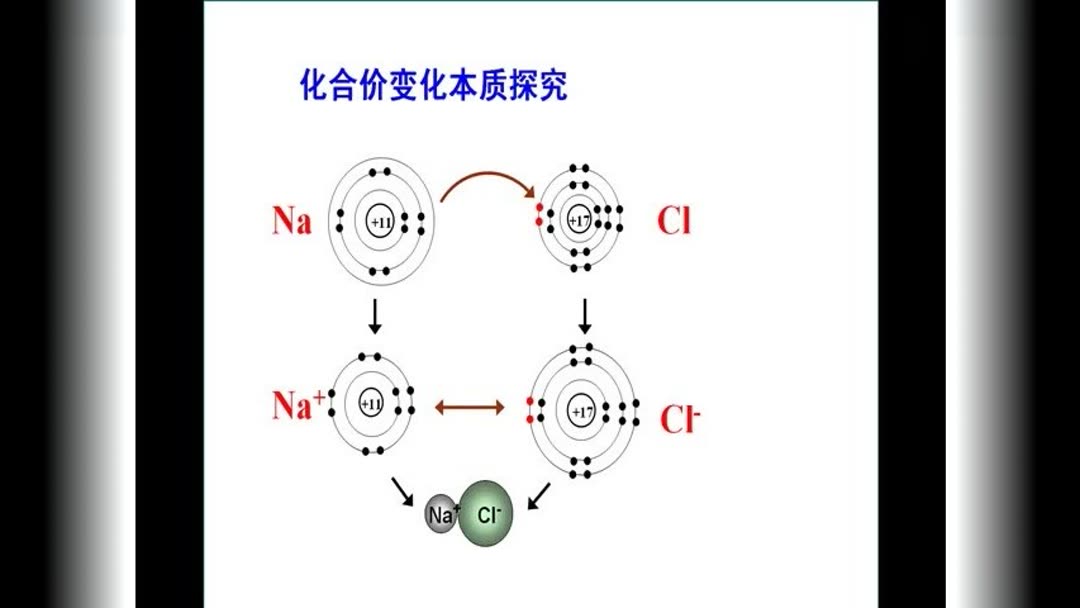 【陕西省首届微课大赛】探究氧化还原反应的实质(人教版高三化学