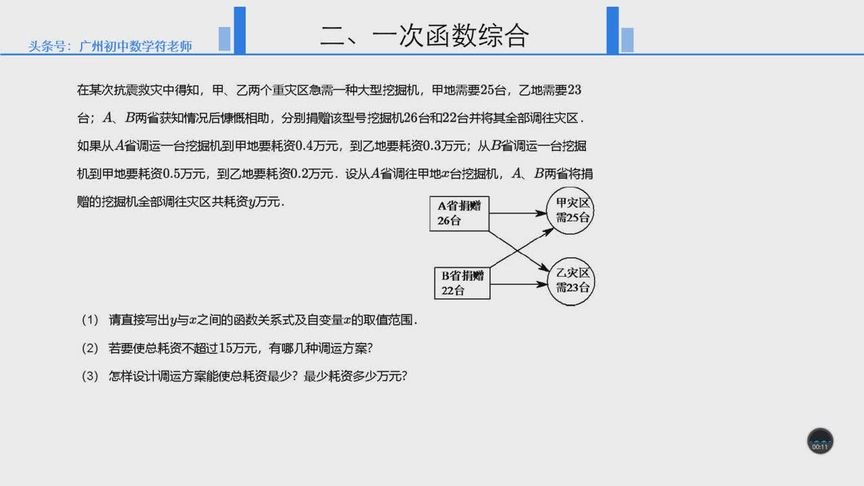 初二-一次函数综合满分第13讲:最大值巩固,你会用函数性质了吗