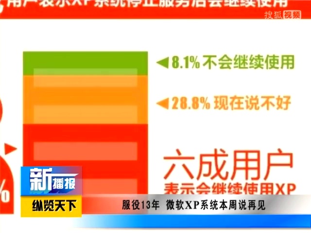 服役13年 微软XP系统本周说再见