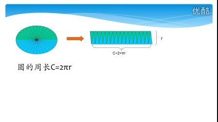 圆的面积推导公式
