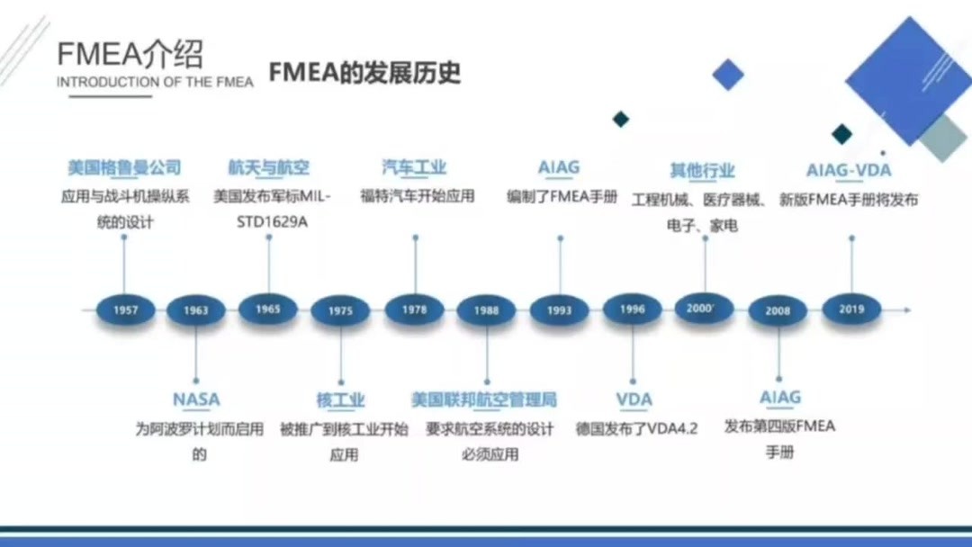 FMEA介绍(绝对经典版)