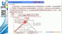...151高速脉冲输出指令(五):附加减速脉冲输出指令PLSR指令补充说明