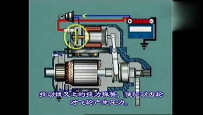 汽车起动机，工作原理动画演示
