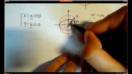椭圆参数方程的基础知识4