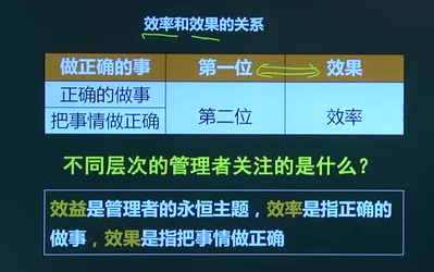 湖南专升本管理学(一)