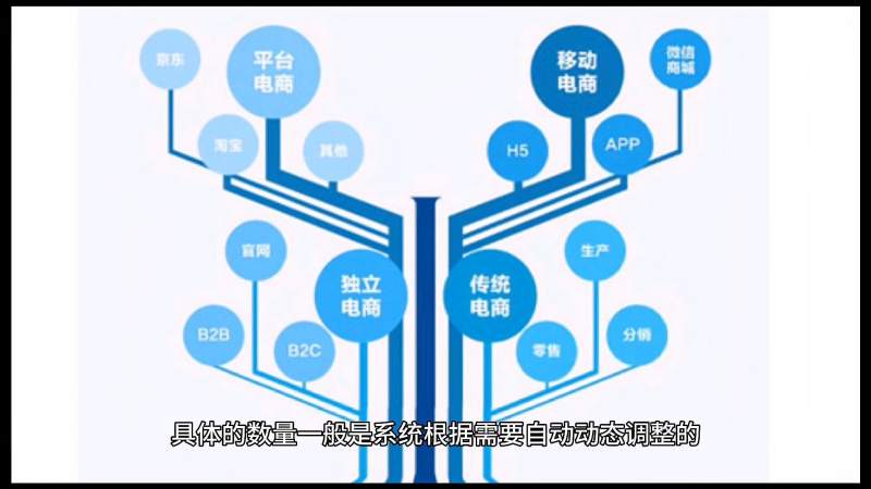 硬件:独立显卡和集成显卡的区别?