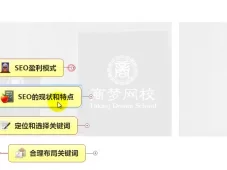 如何搭建自己的网站+销售技巧客服成交话术 (4)