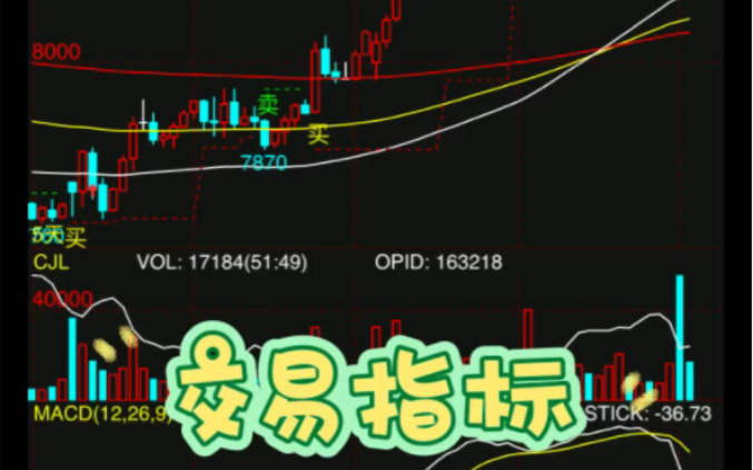 期货交易指标,正确信号提醒