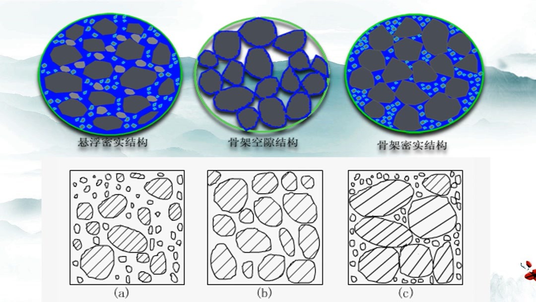 1k411014沥青混合料组成与材料