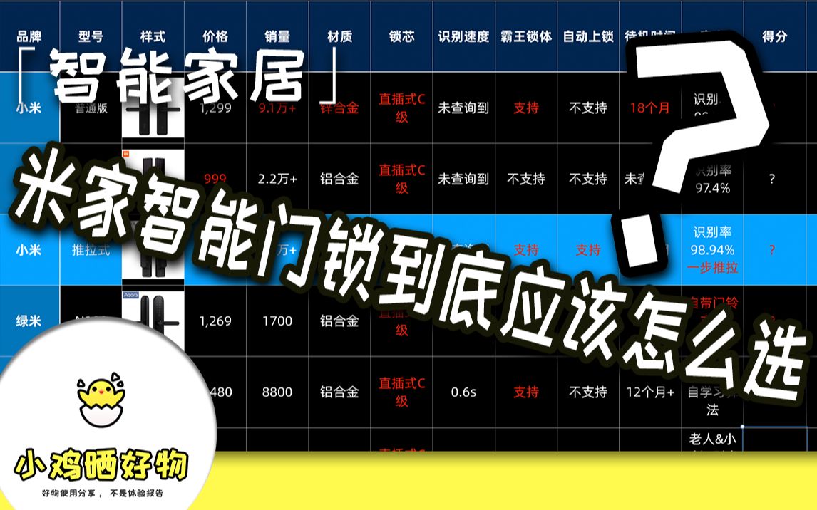 「智能家居」你真的需要一把指纹锁!米家智能门锁到底应该怎么选?...