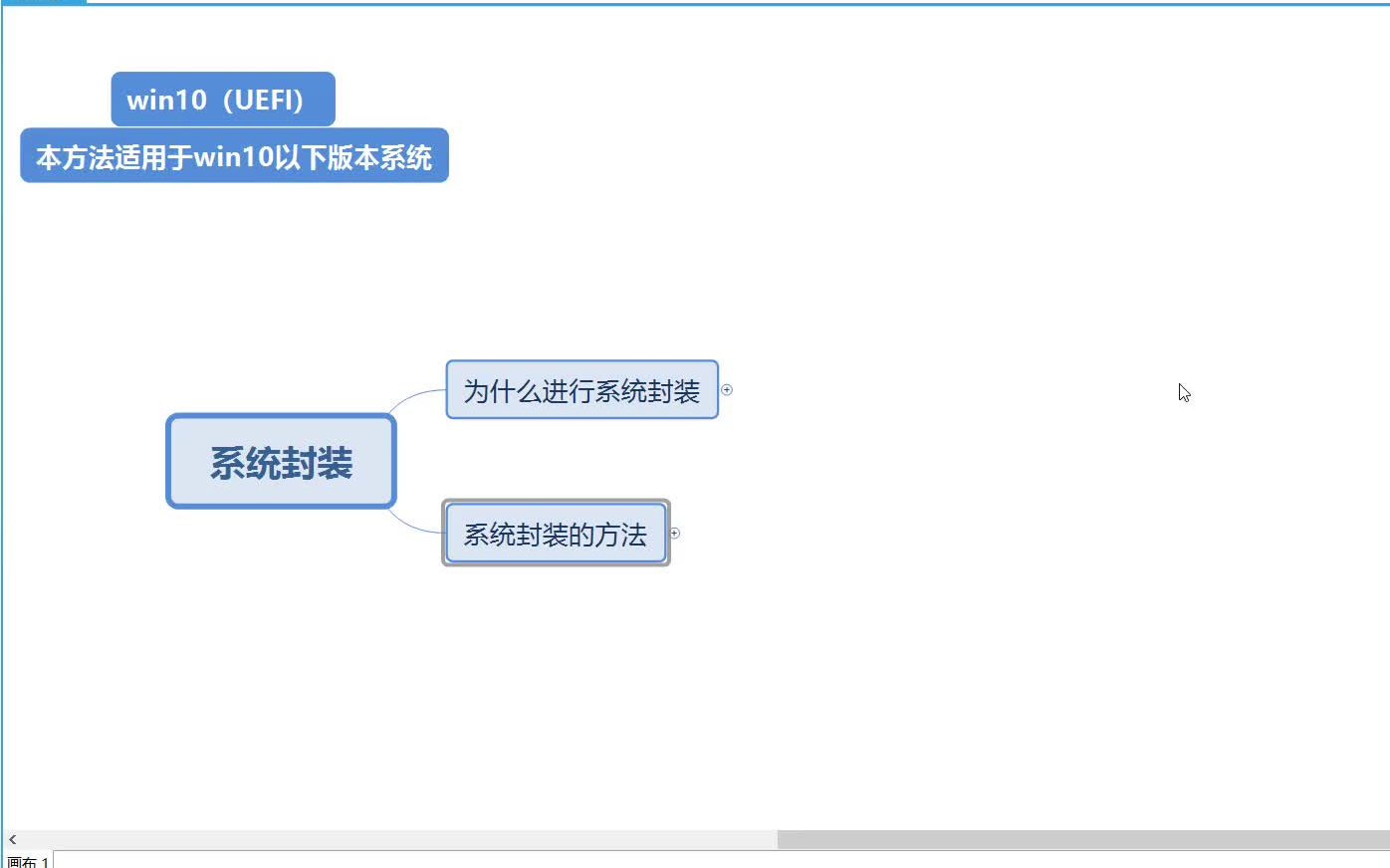 如何封装windows系统