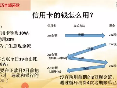 第二集信用卡基础知识