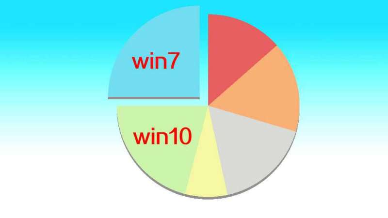 双系统:在计算机上安装两个操作系统