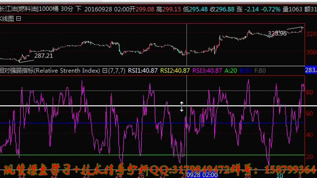 【现货投资经典买卖技巧】—RSI指标解析 RSI指标实战技巧 BOL
