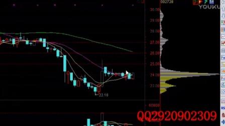 k线行情涨跌技巧 指标运用实战分析 交易思维建立
