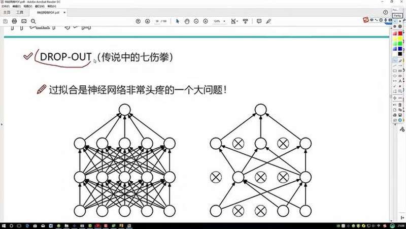 「深度学习经典算法解析完整版教程」-6-神经网络过拟合解决方法