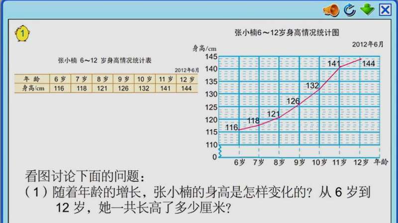 五年级数学下册2.1《单式折线统计图》视频讲解