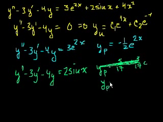 待定系数法 Undetermined coefficients [KhanAcadem