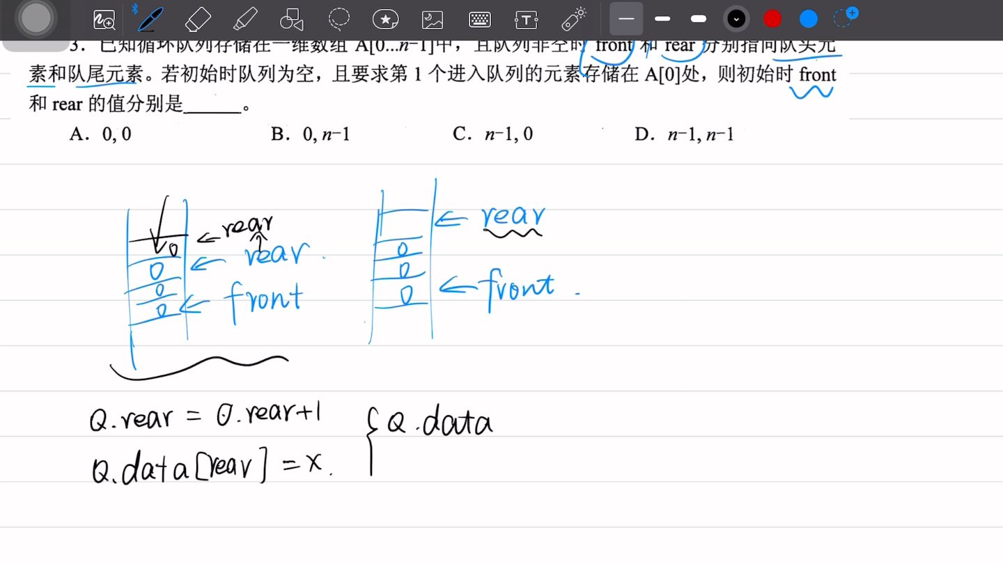 循环对列进队操作,队尾指针指示不同值