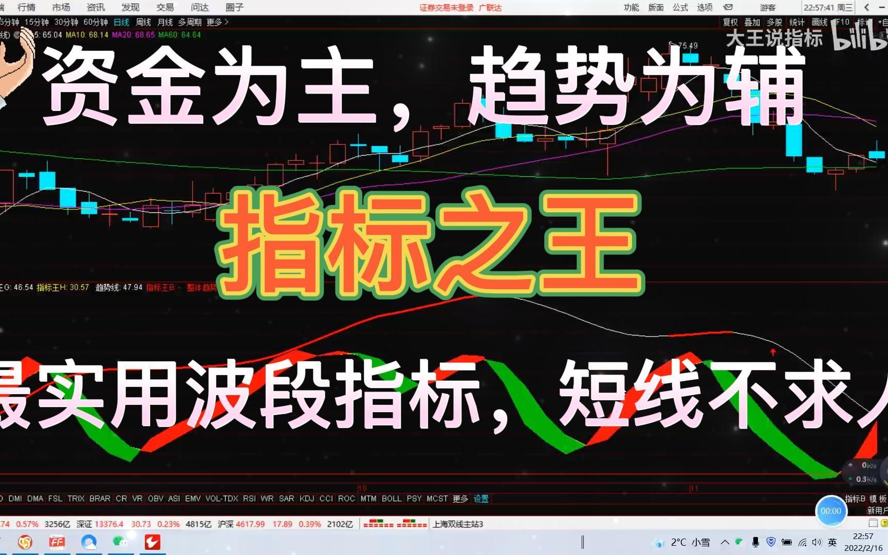 资金为主,趋势为辅,指标之王,最实用波段指标,短线不求人