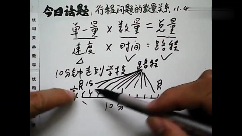 2019四年级数学上册难点:行程问题的数量关系,优司芙品数学