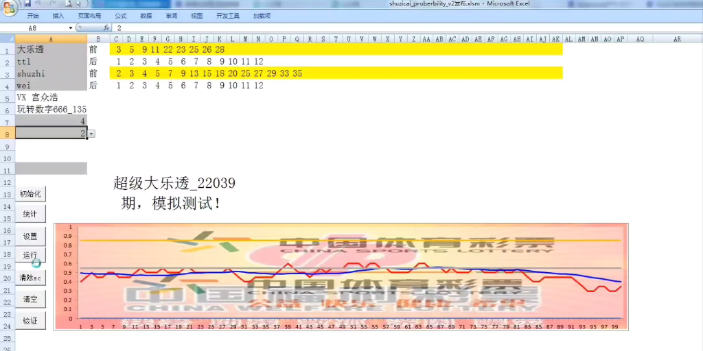 大乐透22039期模拟开奖走势2(纯属娱乐)