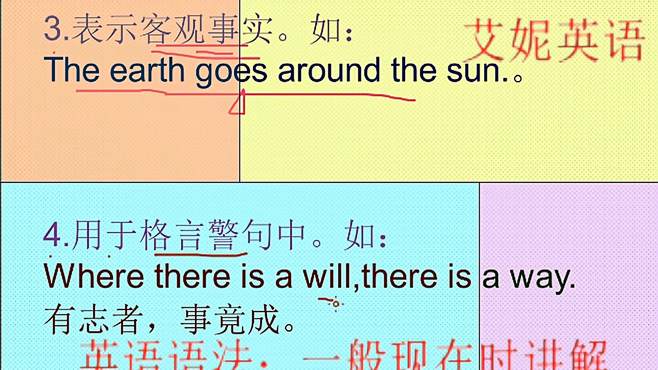 英语语法:格言警句客观现实的句子,经常使用一般现在时