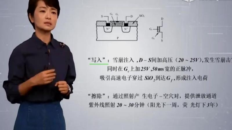 清华大学王红数字电子技术基础课程:第122讲