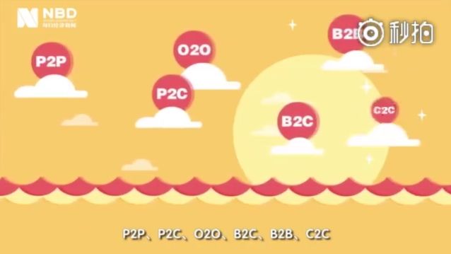 终于有人把P2P、O2O 、B2B、C2C讲清楚了!