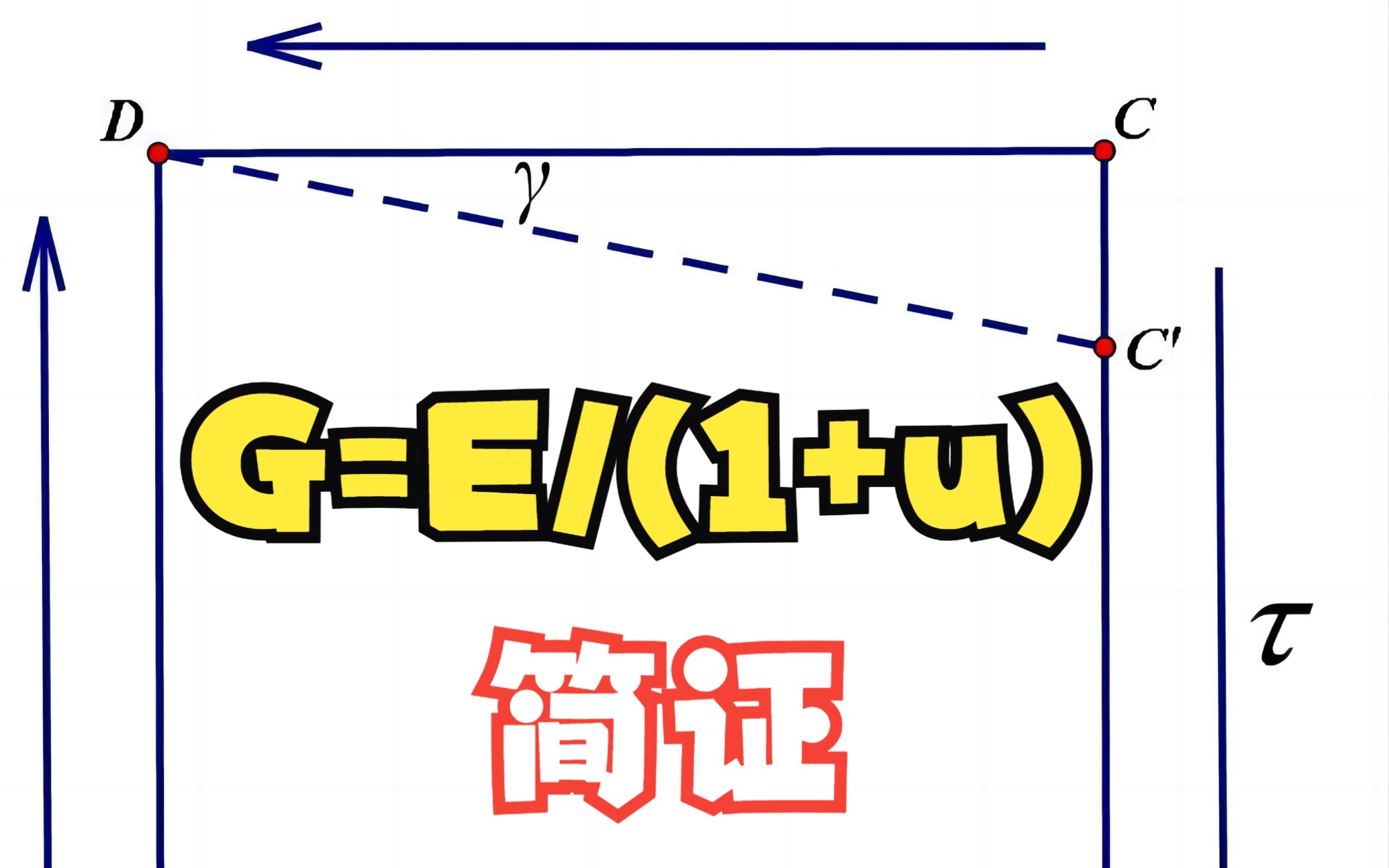 材料力学备课小笔记--能量法简证弹性模量、泊松比和剪切模量的等量...