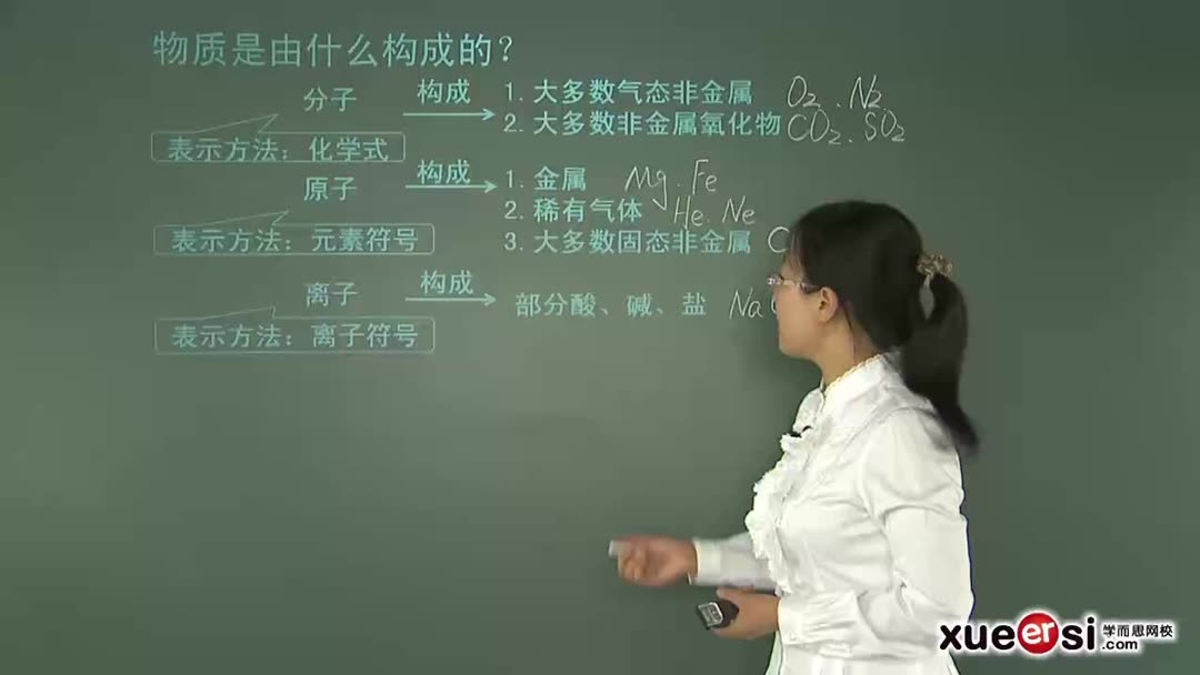 物质的组成与构成1.mp4