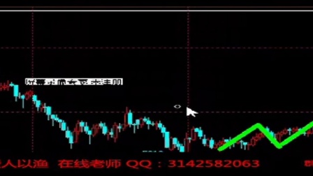 趋势线画法【趋势解析】