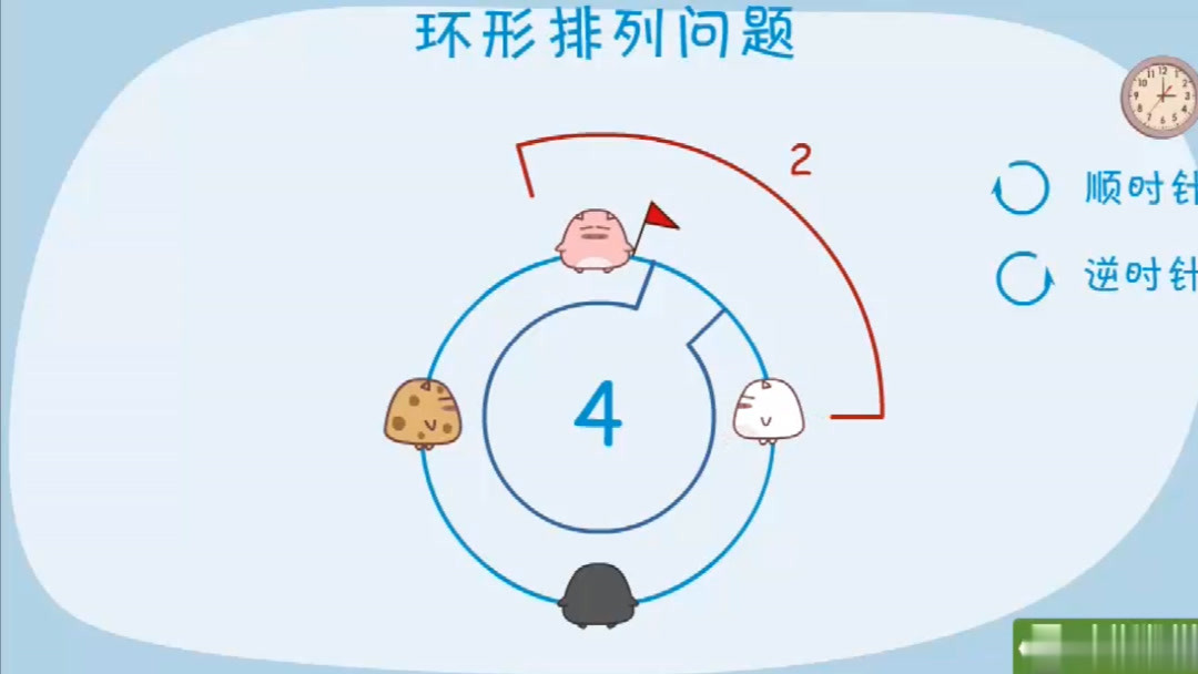 3年级 019 复杂间隔问题 环形排列问题
