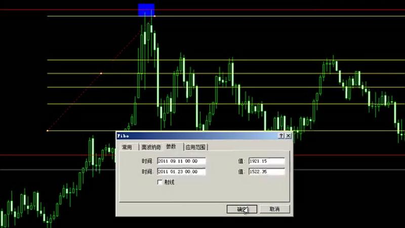 2016-6-14 斐波那契回调线讲解教学