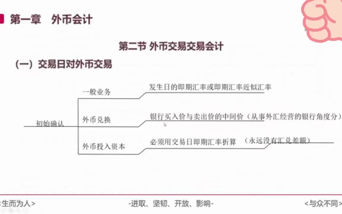 高级财务会计00159
