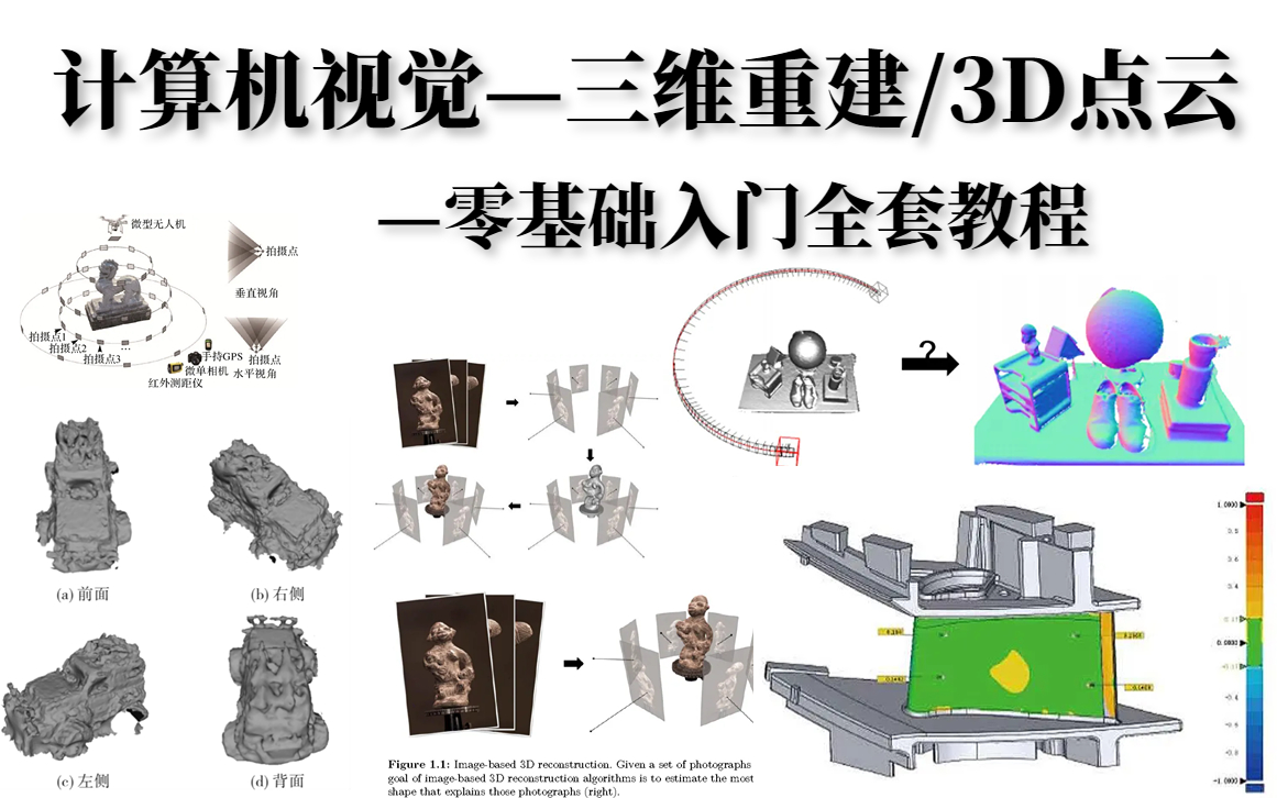 【计算机视觉-三维重建入门】罕见!我竟然半天就学会了导师四年没让...