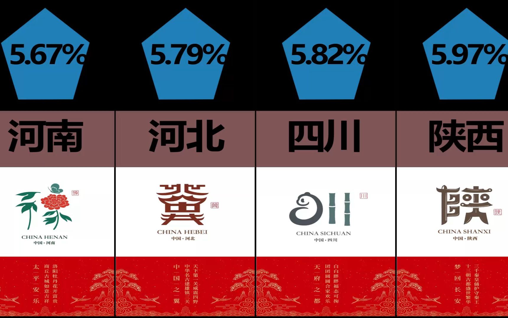 各省D杯比例排名【对比数据】【男生慎入】