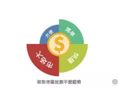 电子商务视频学习
