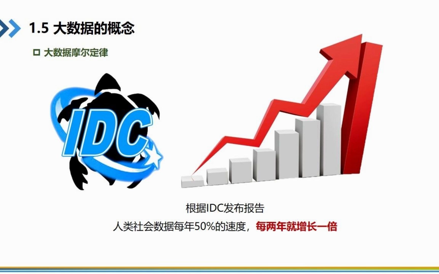 视频1.5 大数据的概念