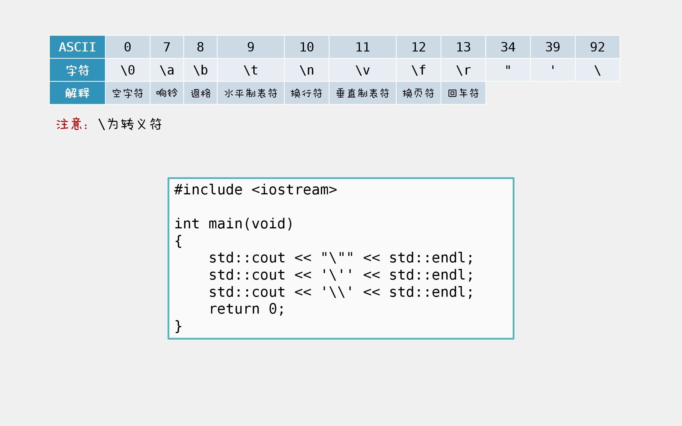 【信息学奥赛教程】转义字符