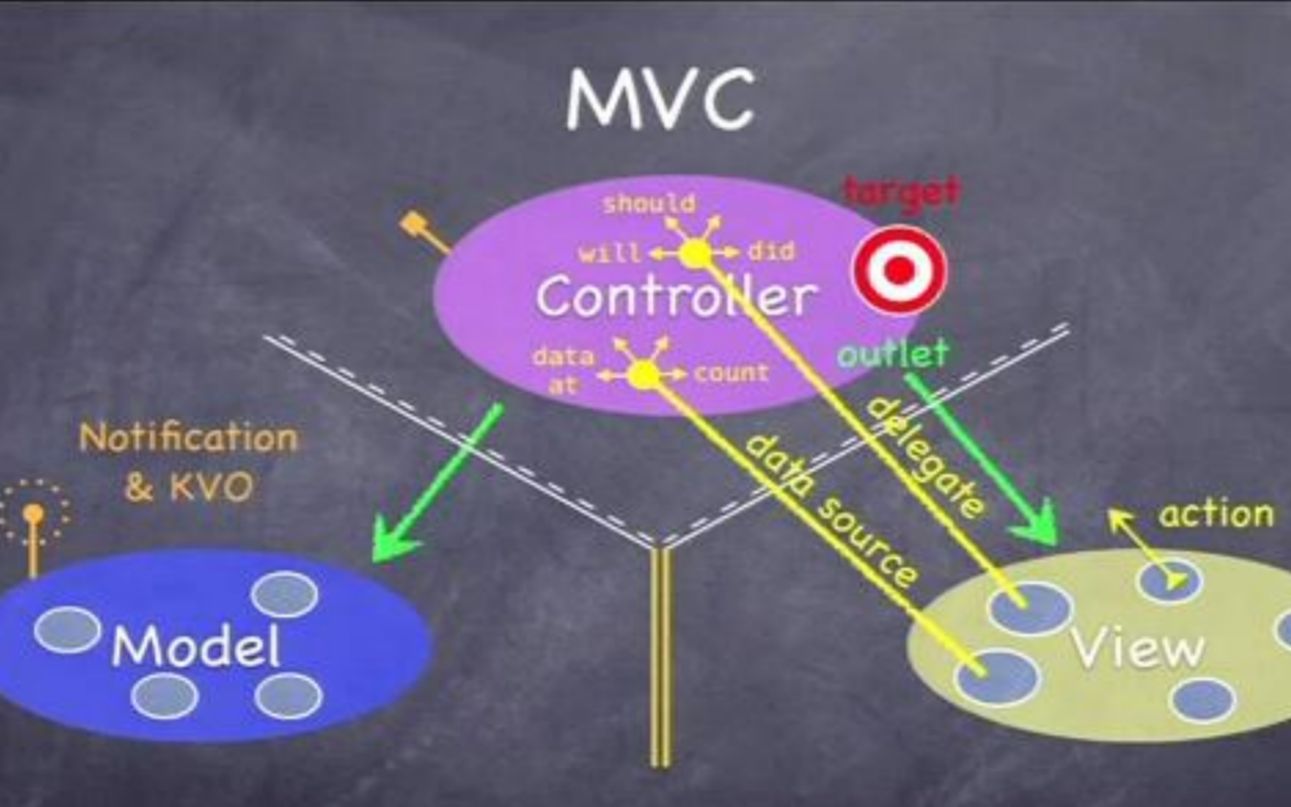 【动力节点】深入浅出之MVC框架