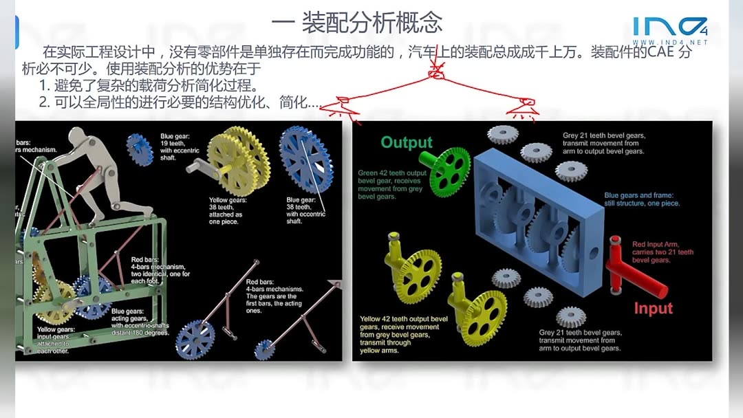 IND4汽车人:CATIA有限元分析第六讲---装配件CAE分析