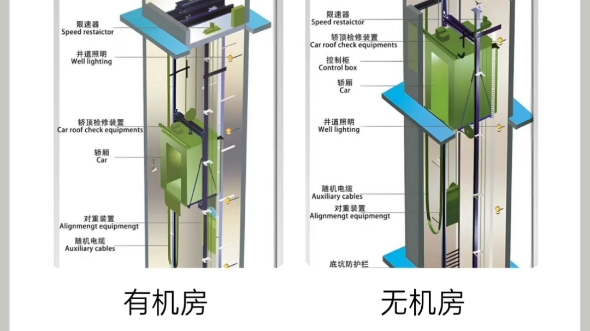 北京别墅电梯曳引式有机房与无机房怎么选