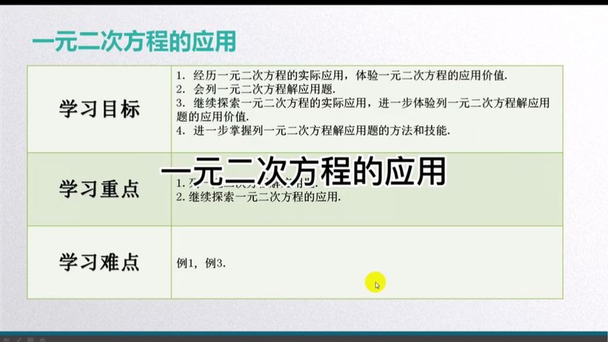 【同步课堂】一元二次方程的应用