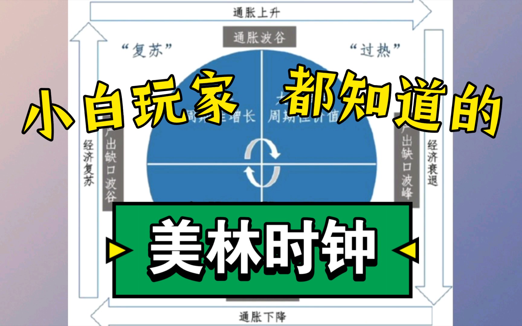 美林时钟,原来你还可以这样用。