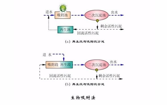 眼见为实,想知道污水处理究竟怎么演示的,达泽环保全都告诉你!