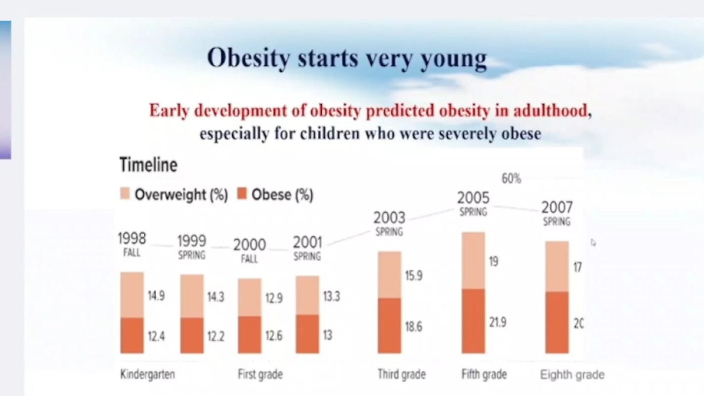 20240102-中国科学院黄荷凤-从生命早期诠释全生命周期健康
